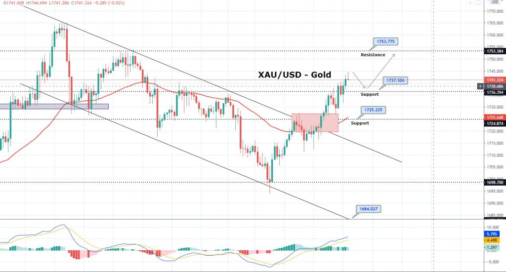 Daily Brief, Jun 1: Everything You Need to Know About Gold Today ...