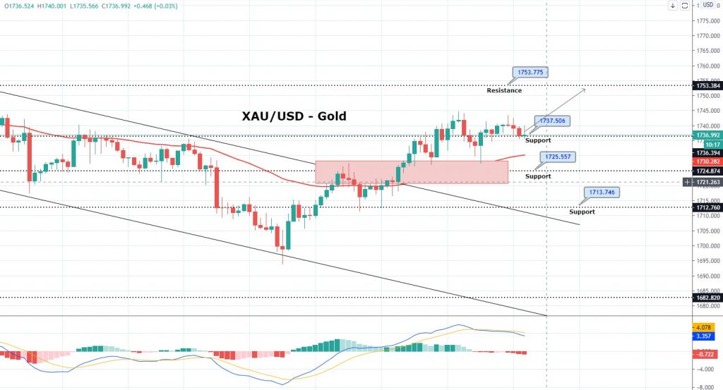 Daily Brief, Jun 2: Everything You Need to Know to Trade Gold Today ...