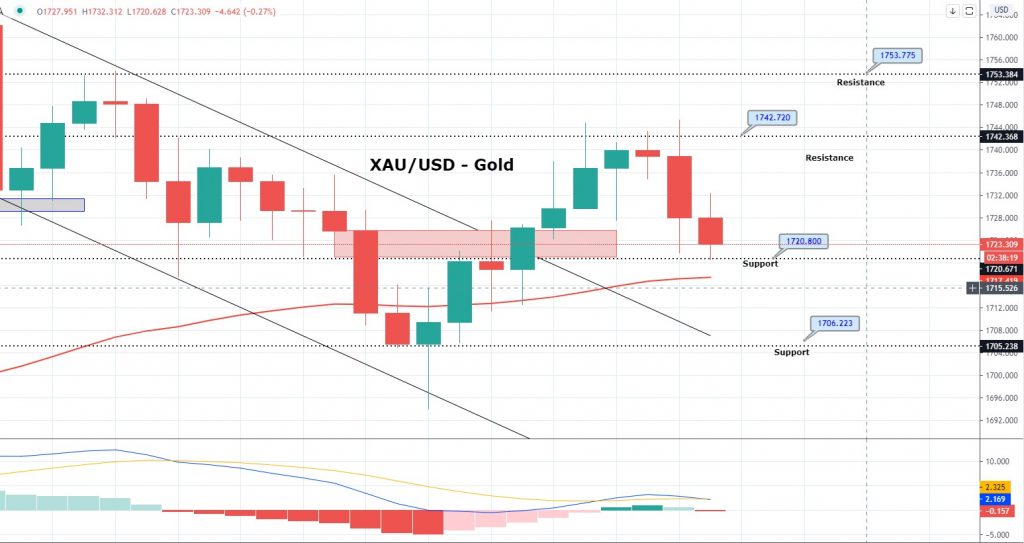 Daily Brief, Jun 3: Everything You Need to Know About Gold Today ...