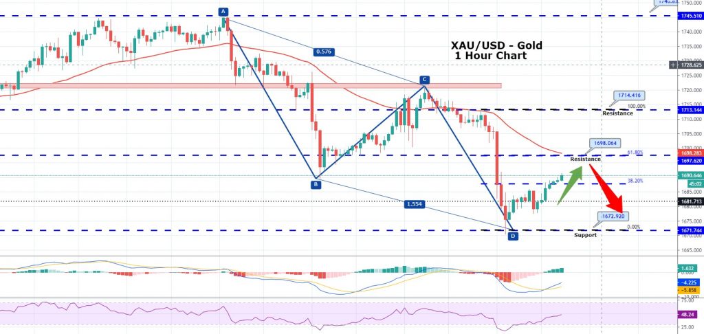 Daily Brief, Jun 8: Everything You Need to Know About Gold Today ...