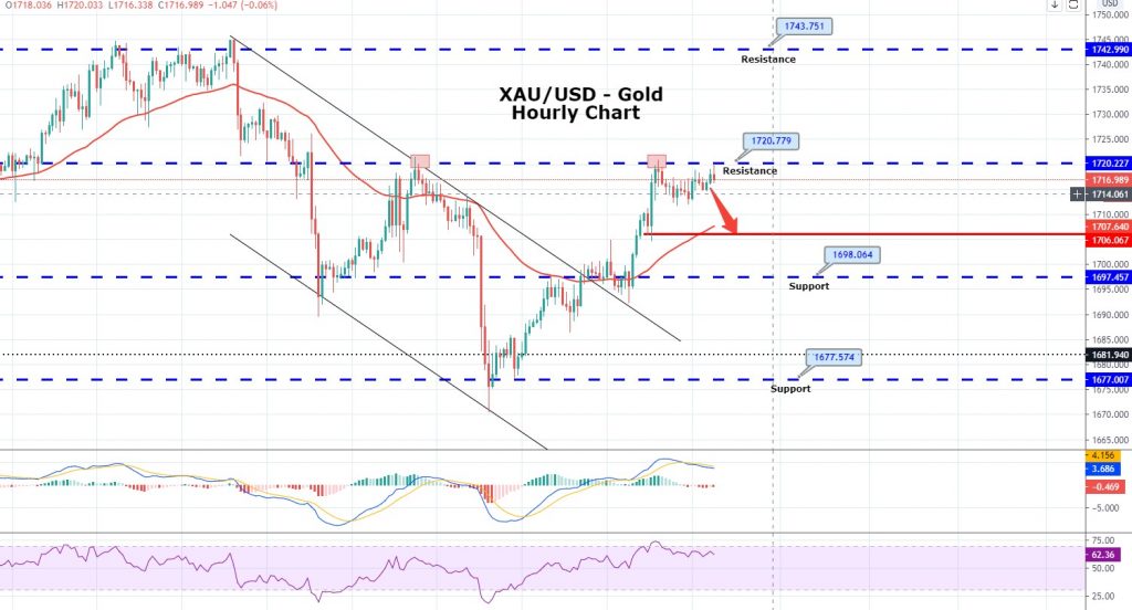 Daily Brief, Jun 10: Everything You Need to Know About Gold Today ...