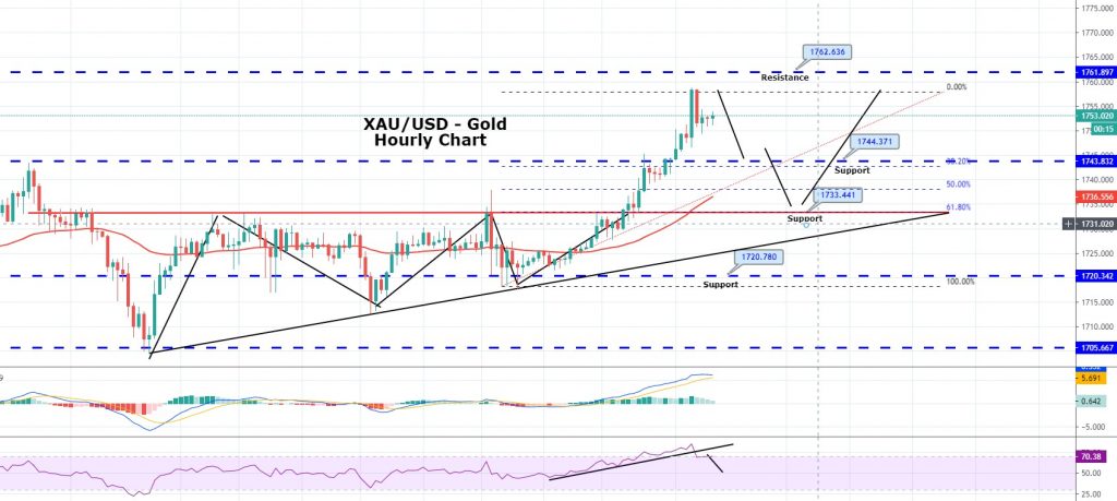 Daily Brief, Jun 22: Everything You Need to Know About Gold Today ...