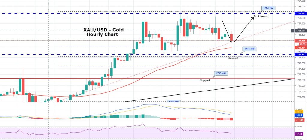 Daily Brief, Jun 23: Everything You Need to Know About Gold - Forex ...
