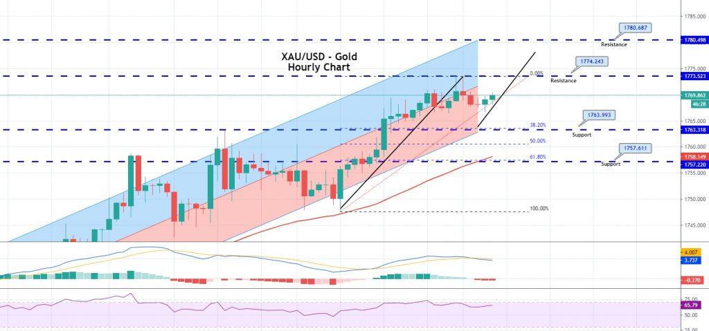 Daily Brief, Jun 24: Everything You Need to Know About Gold Today ...
