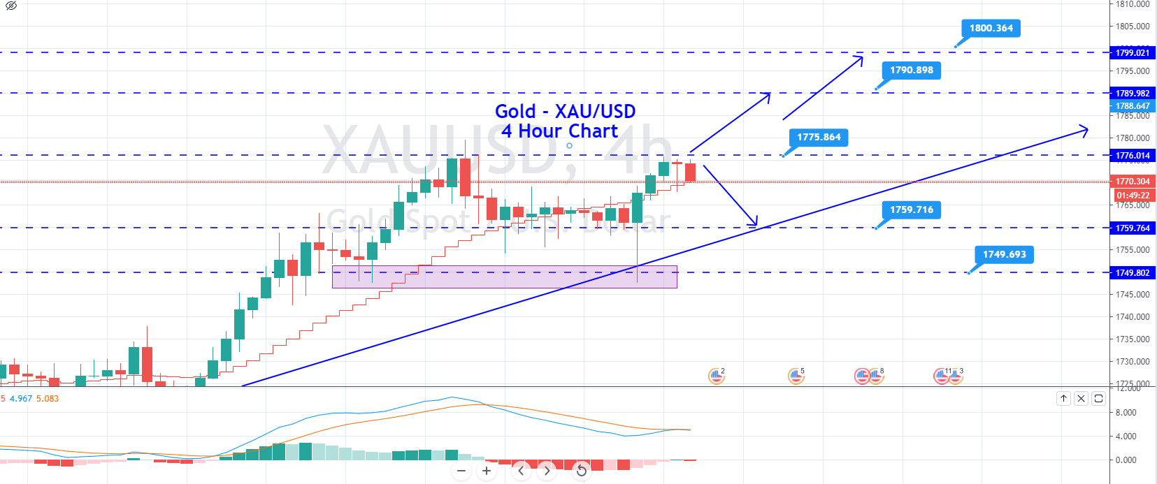 Daily Brief, June 29 – Everything You Need to Know About Gold on Monday ...