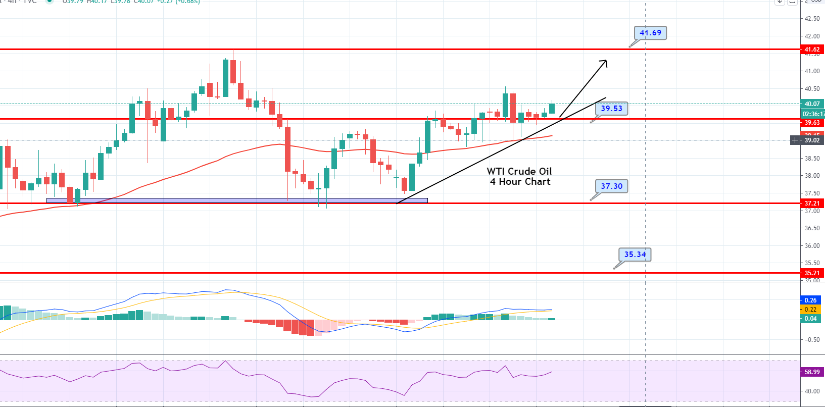 Crude Oil Choppy Session Continues – Bullish Bias Seems Dominant ...