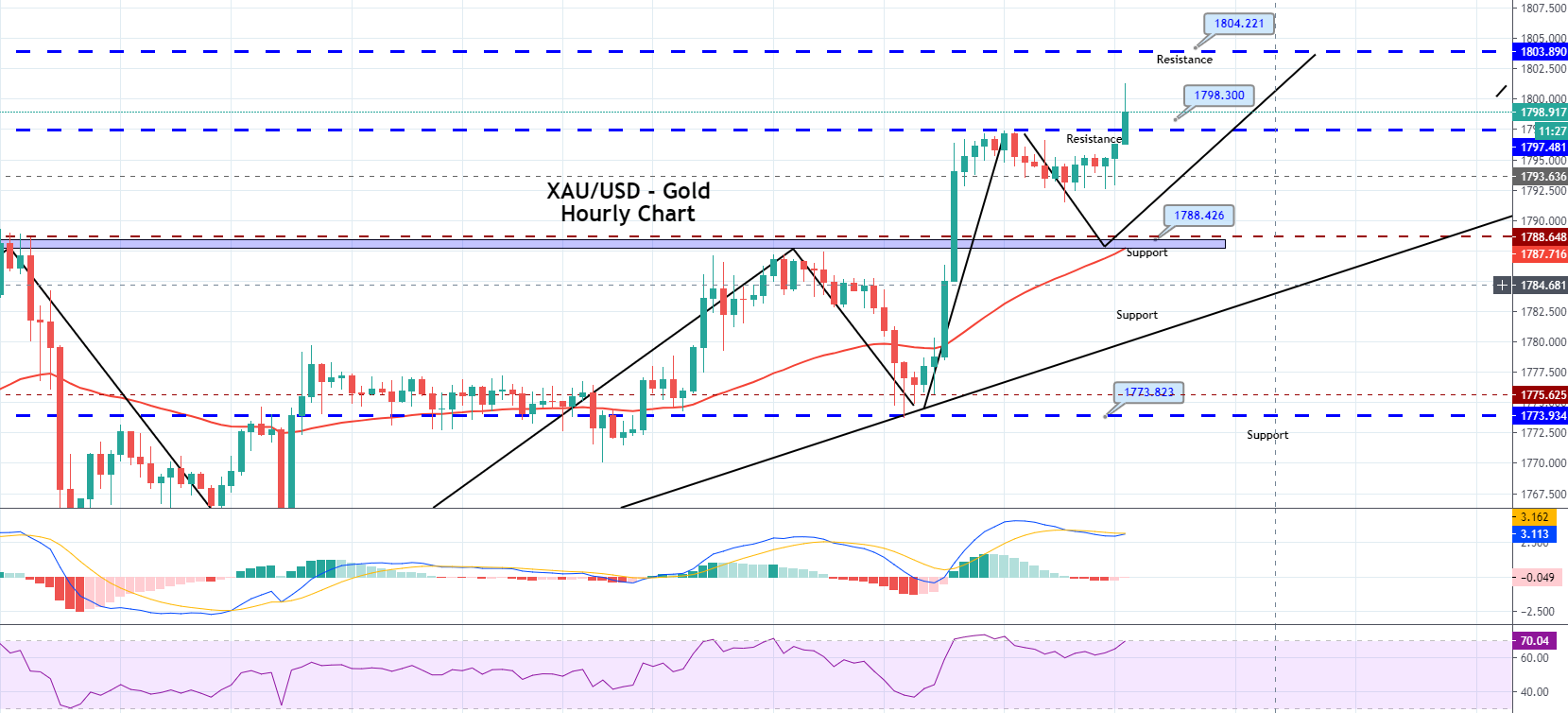 Daily Brief, July 8 – Everything You Need to Know About Gold Today ...