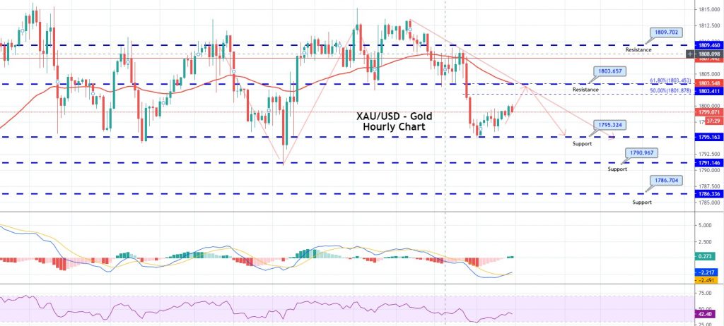 Daily Brief, July 17 – Things You Need to Know About Gold on Friday ...