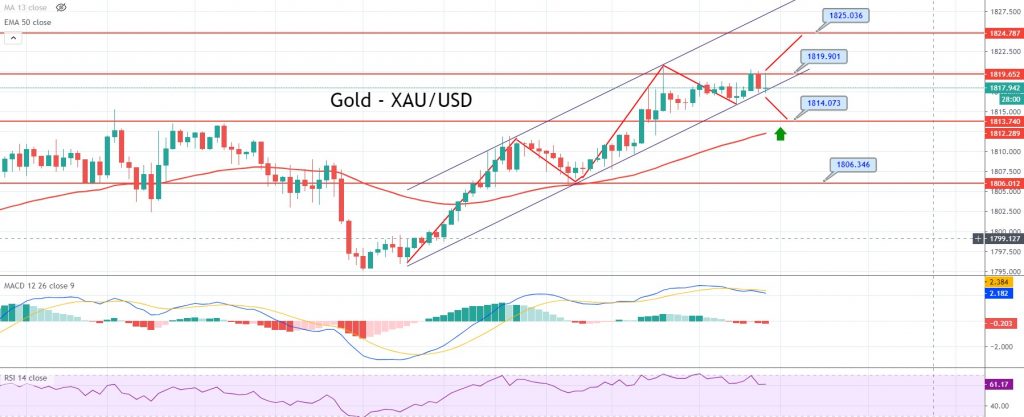 Daily Brief, July 21 – Everything You Need to Know About Gold Today ...