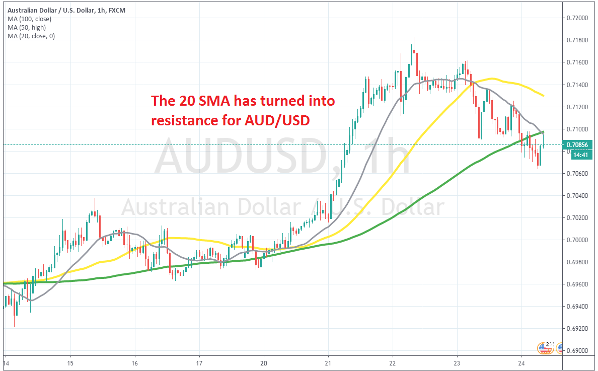 The Short-Term Trend Seems to Have Changed for AUD/USD - Forex News by ...