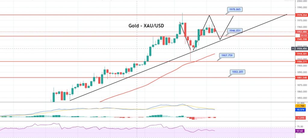 Daily Brief, July 29 – Everything You need to Know About Gold Today ...