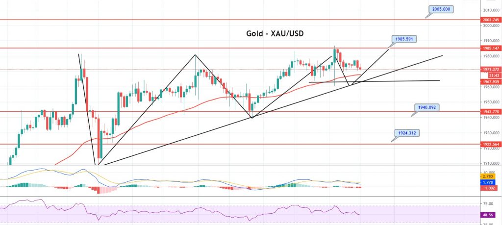 Daily Brief Aug 08 – Everything You Need to Know About Gold Today ...