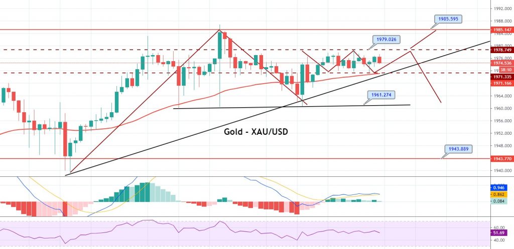 Daily Brief, Aug 04 – Everything You Need to Know About Gold Today ...