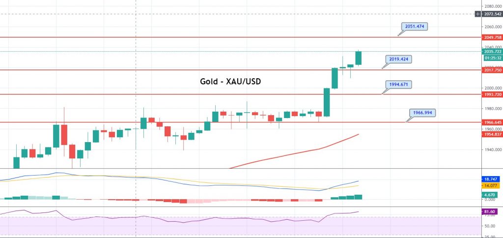 Daily Brief Aug 05 – Gold Hits a New Record High. Here’s What You Need ...