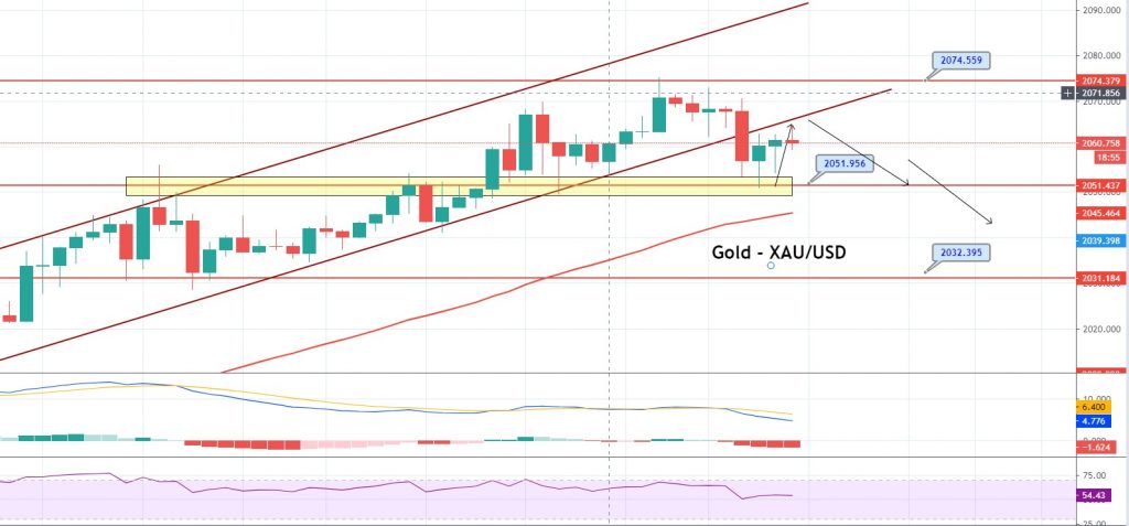 Daily Brief, Aug 07 – Trading Gold on NFP – What to Expect? - Forex ...