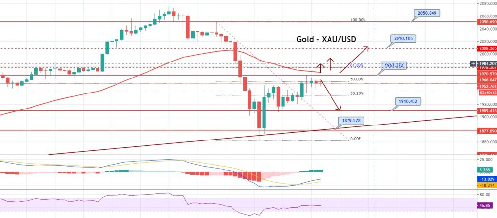 Daily Brief August 14 – Everything You Need to Know About Gold Today ...