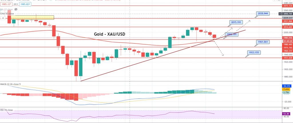 Daily Brief Aug 19 – Everything You Need to Know About Gold - Forex ...
