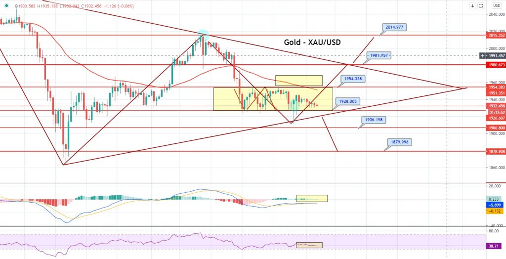 Daily Brief Aug 24 – Everything You Need to Know About Gold! - Forex ...