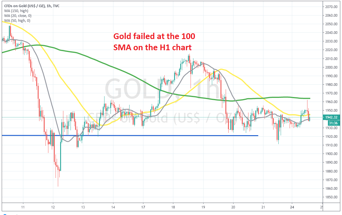 Booking Profit Again in Gold - Forex News by FX Leaders