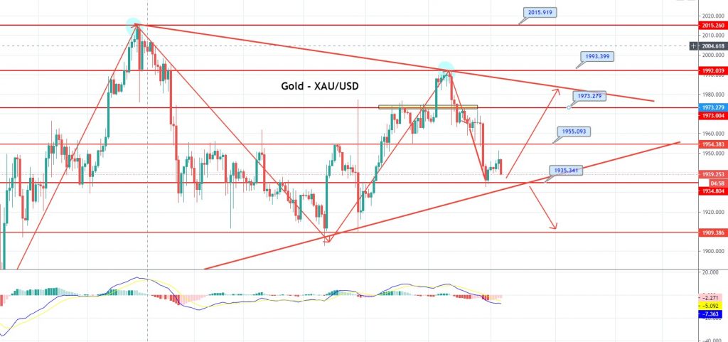 Daily Brief, Sept 03 – Gold Price Forecast, Everything You Need to Know ...
