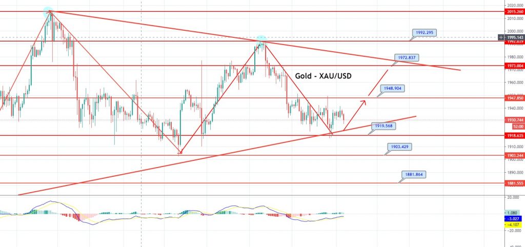 Daily Brief, Sept 08 – Everything You Need to Know About Gold Today ...