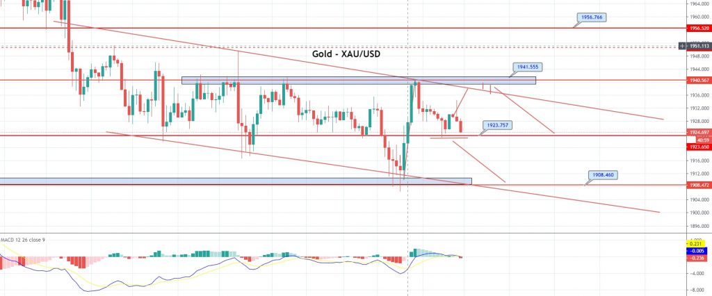 Daily Brief, Sept 09 – Everything You Need to Know About Gold - Forex ...