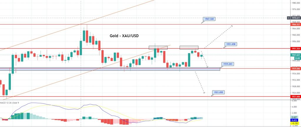 Daily Brief, Sept 14 – Everything You Need to Know About Gold Today ...