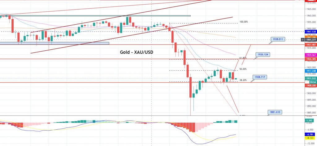 Daily Brief, Sept 22 – Everything You Need to Know About Gold Today ...