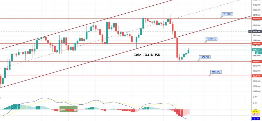 Daily Brief, October 07 – Everything You Need to Know About Gold Today ...