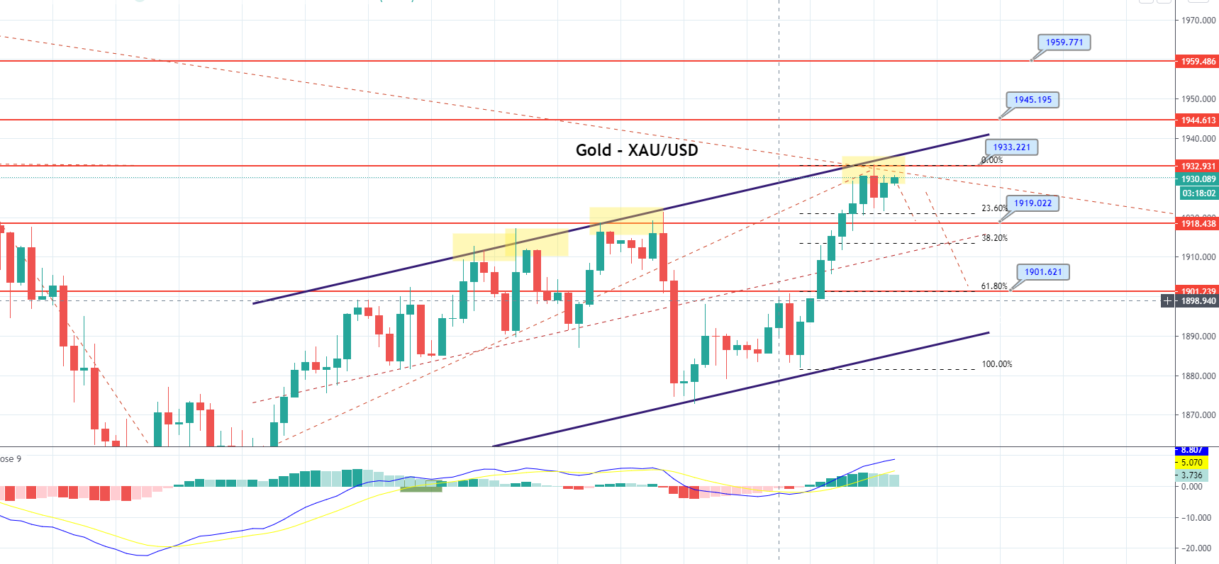 Daily Brief, October 12 – Everything You Need to Know About Gold ...