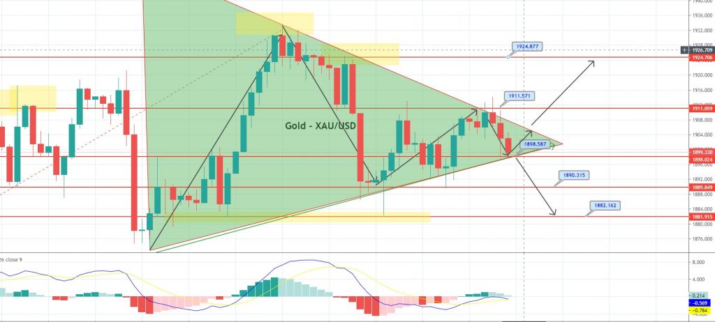Daily Brief, October 19 – Everything you Need to know about Gold on ...