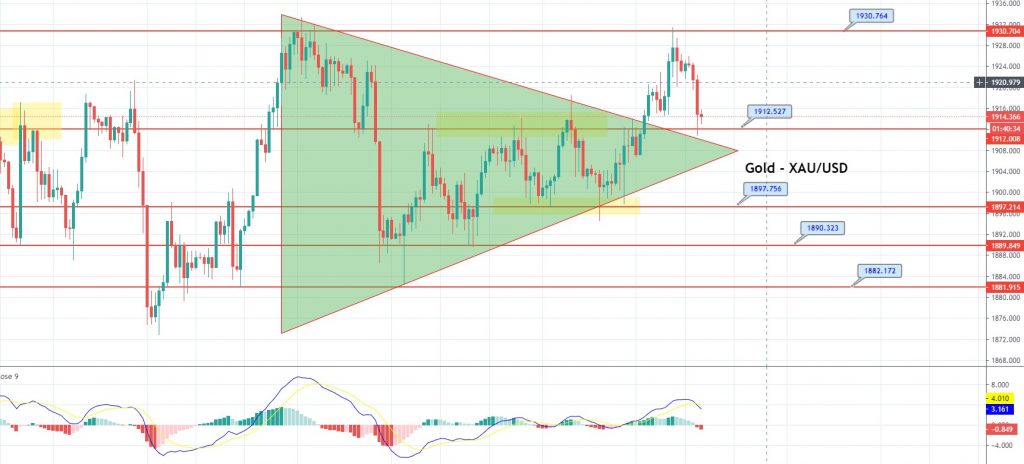 Daily Brief, October 22 – Everything You Need to Know About Gold Today ...