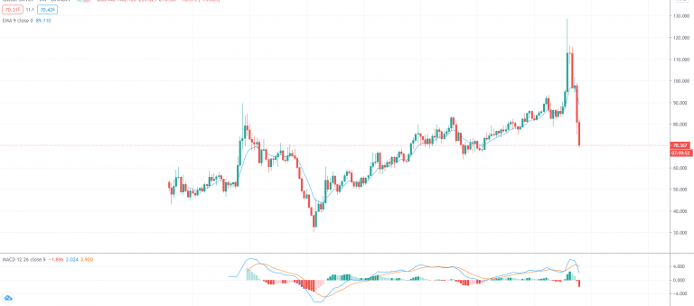 Gold Historical Price Charts – XAU/USD Price History » FX Leaders