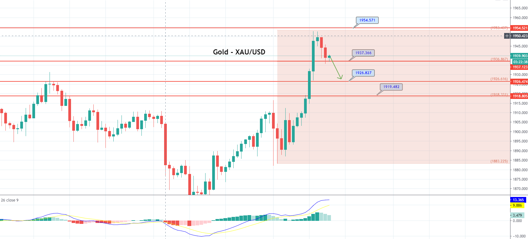 Daily Brief, Nov 6 – Everything You Need to Know About Gold Today ...