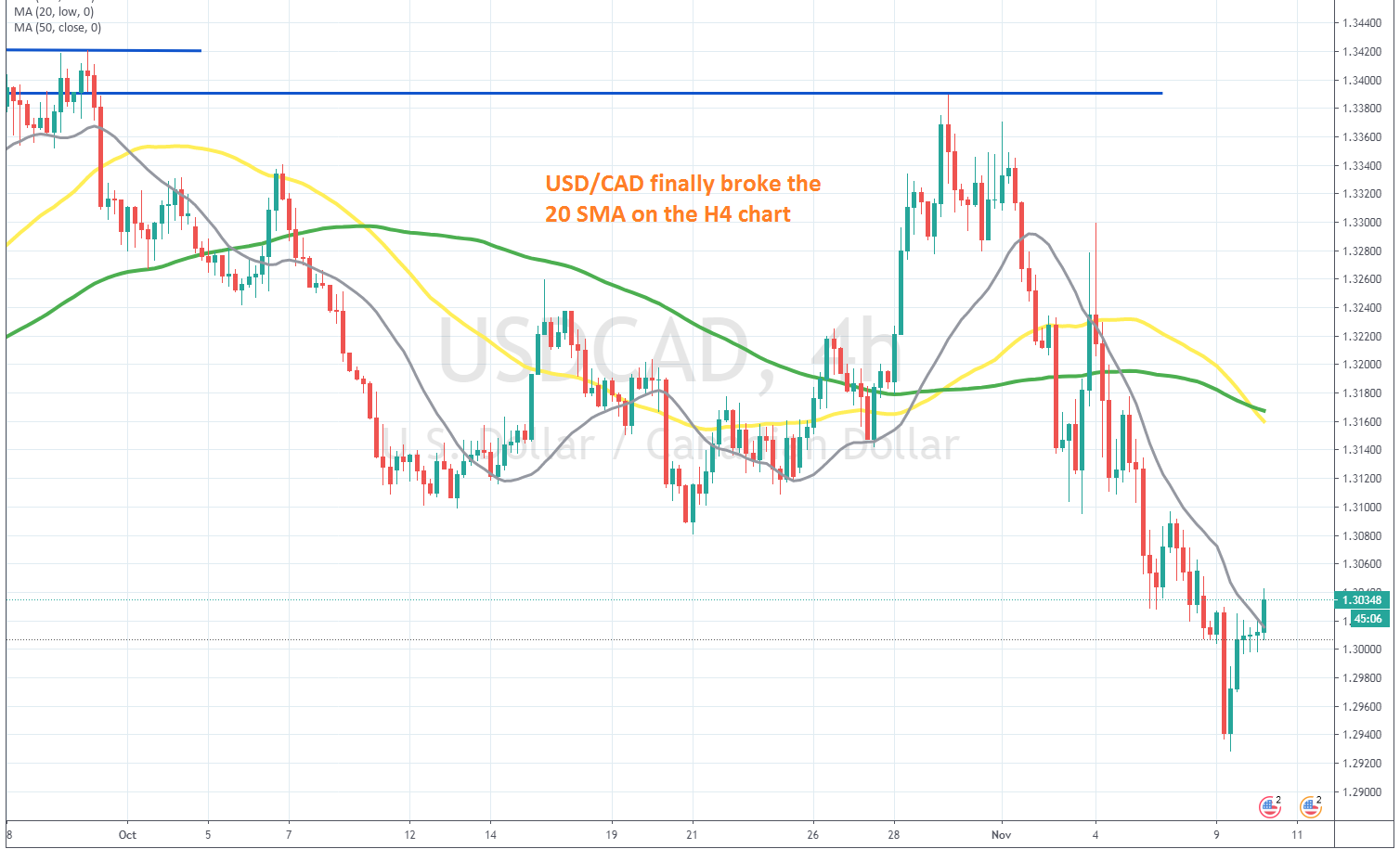 Daily Brief, Nov 17 – Everything You Need to Know About Gold Today ...
