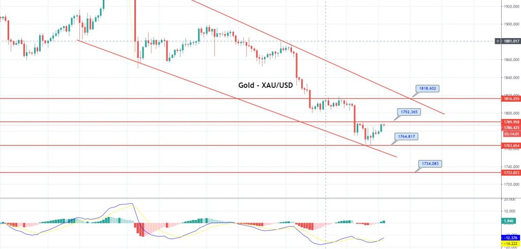 Daily Brief, December 01 – Everything You Need to Know About Gold Today ...