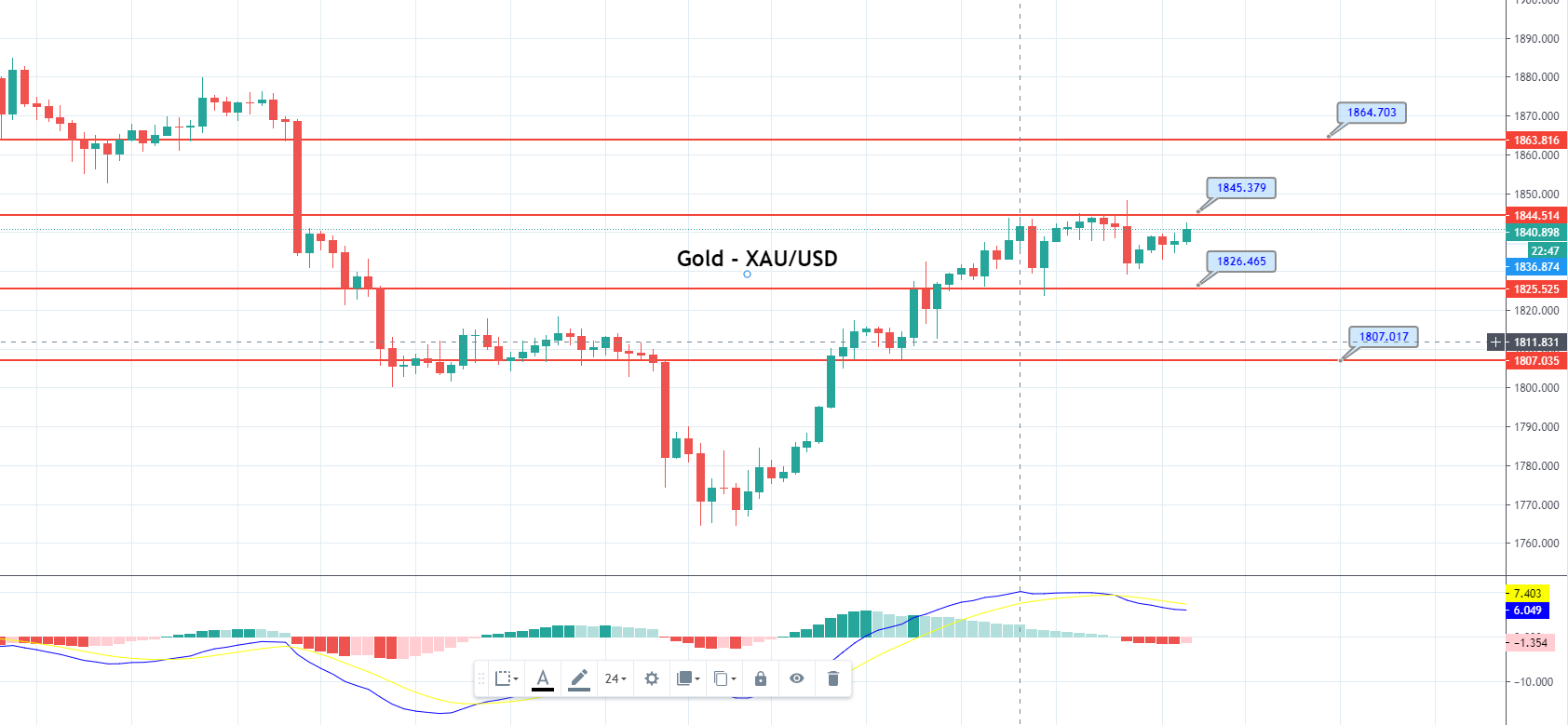 Daily Brief, Dec 07 – Everything You Need to Know About Gold Today ...