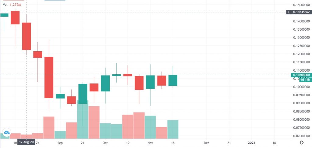 Cardano Historical Price Charts – ADA Price History » FX Leaders