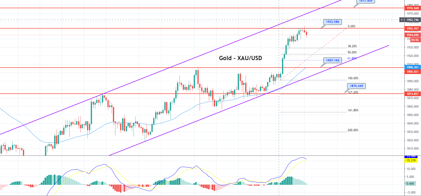 Daily Brief, January 06 – Everything You Need to Know About Gold Today ...