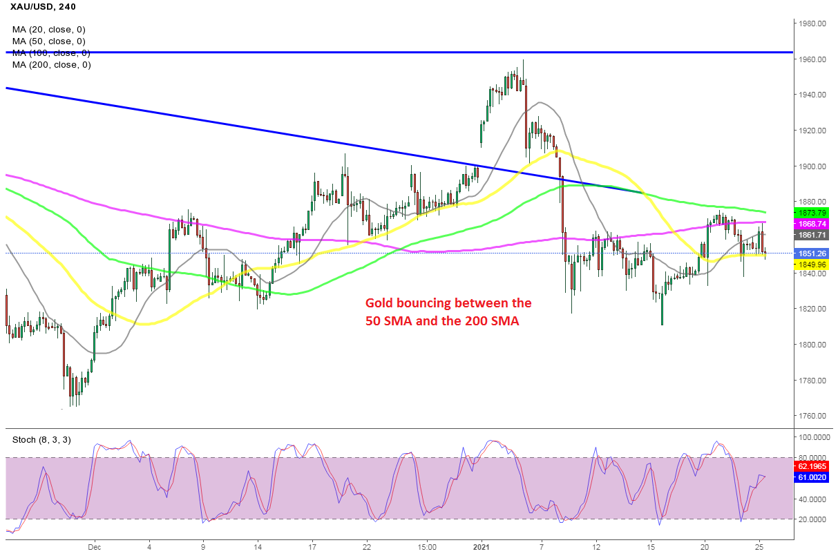 Anyone Trading the Range in Gold, As It Bounces Between 2 Moving ...
