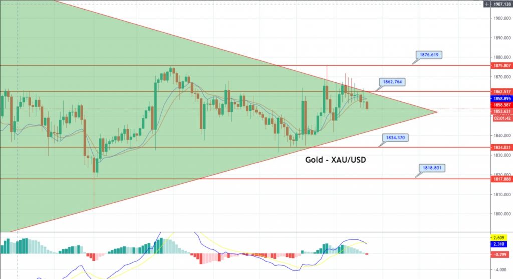 Daily Brief, February 02 – Everything You Need to Know About Gold Today ...