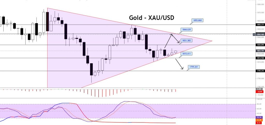 Daily Brief, February 16 – Everything You Need to Know About Gold Today ...