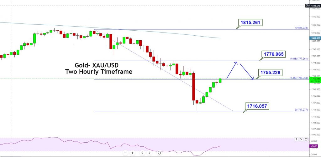 Daily Brief, March 01 – Everything You Need to Know about Gold on ...