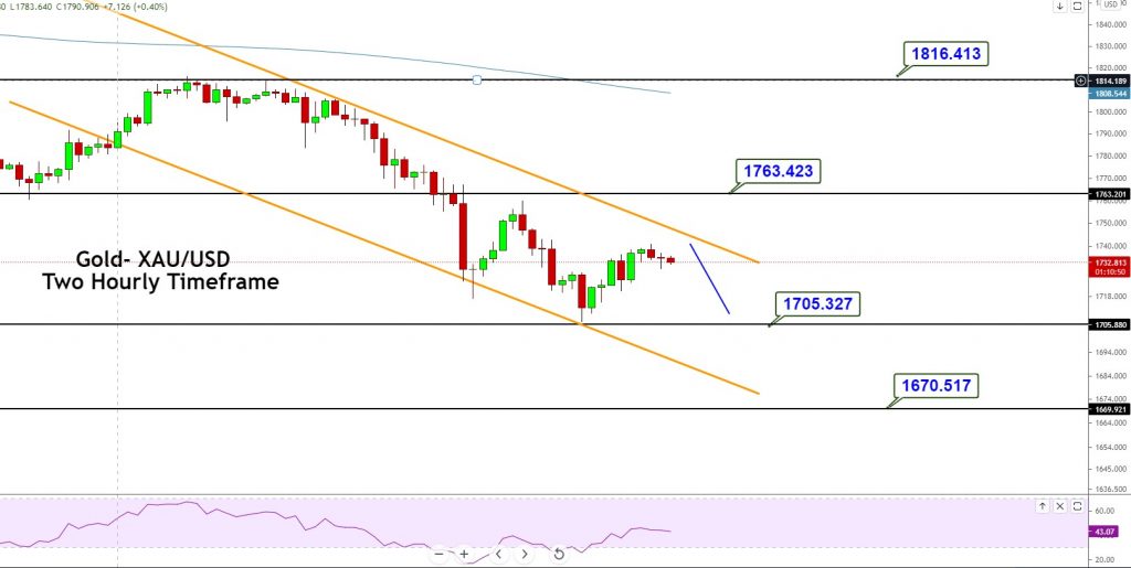 Daily Brief, March 03 – Everything You Need to Know About Gold Today ...