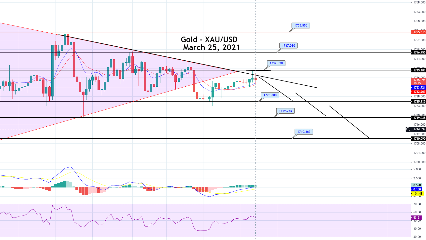 Gold Price Prediction: Downward Trendline Pressures, Sell Opportunity ...