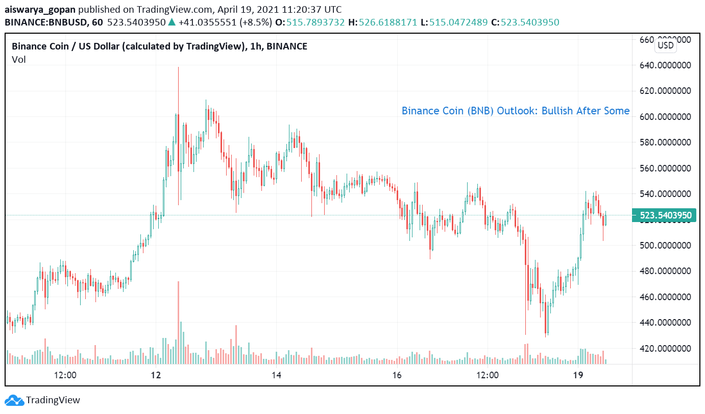Binance Coin (BNB) Outlook: Bullish After Some Consolidation? - Forex ...