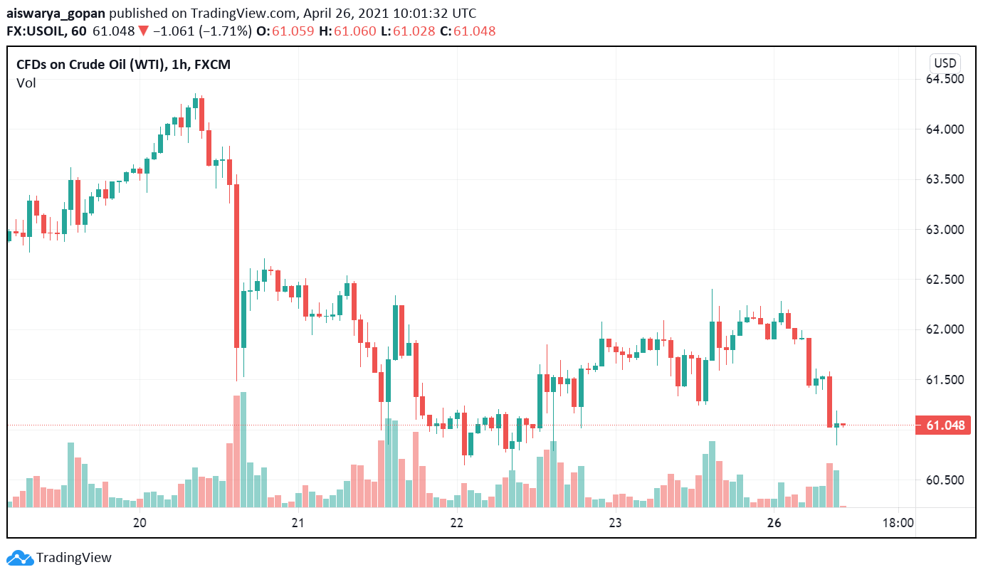 India and Japan’s Coronavirus Woes Keep WTI Crude Oil Under Pressure ...