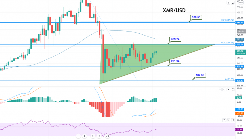 XMR/USD (Monero) on a Bullish Run – Quick Update on Long Term Buy ...