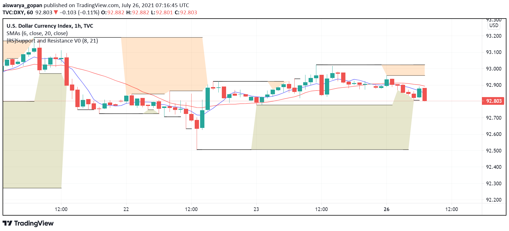 US Dollar Starts the Week Strong – FOMC in Focus - Forex News by FX Leaders