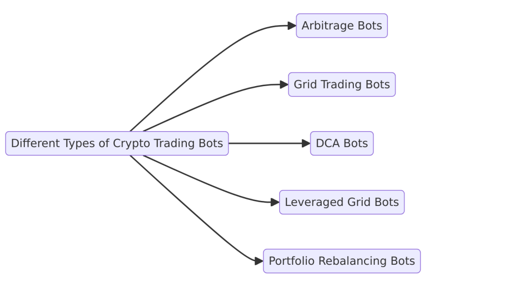 What Are Crypto Trading Bots? Guide for Crypto Trading - FX Leaders